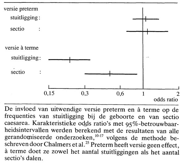 Is stuitligging een indicatie voor sectio caesarea? | NTvG
