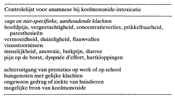 Intoxicatie met koolmonoxide | NTVG