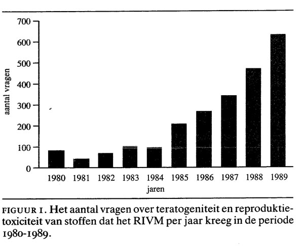 Informatieverstrekking over teratogene en voor de reproduktie toxische ...