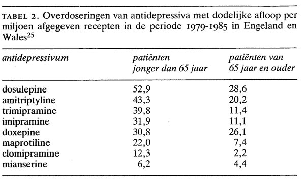 De overdoseringsrisico's van het voorschrijven van antidepressiva ...