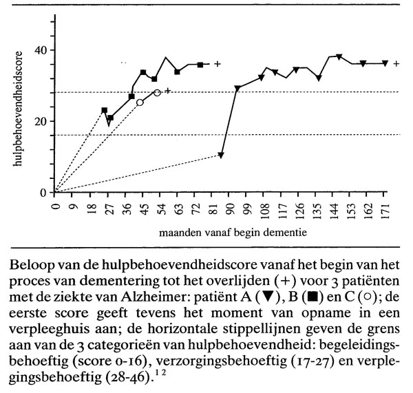 Dementie van het Alzheimer-type; een ziekte met meerdere gezichten ...
