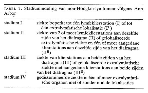 De behandeling van het non-Hodgkin-lymfoom anno 1991; is meer beter ...