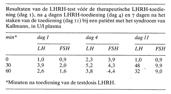 Inductie van spermatogenese bij hypogonadotroop hypogonadisme door ...