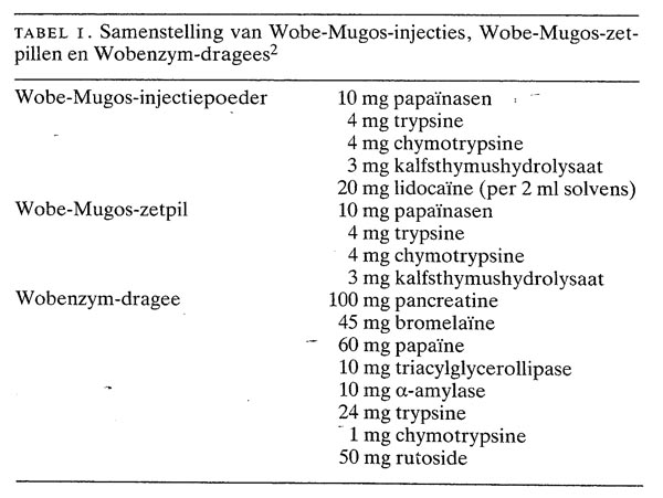 Acute circulatoire shock na toepassing van het niet-reguliere ...