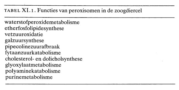 Celbiologie in medisch perspectief. XI. Het peroxisoom: ontmaskering ...