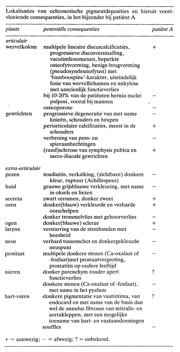 Een zeldzame oorzaak van chronische rugklachten: ochronose | NTVG