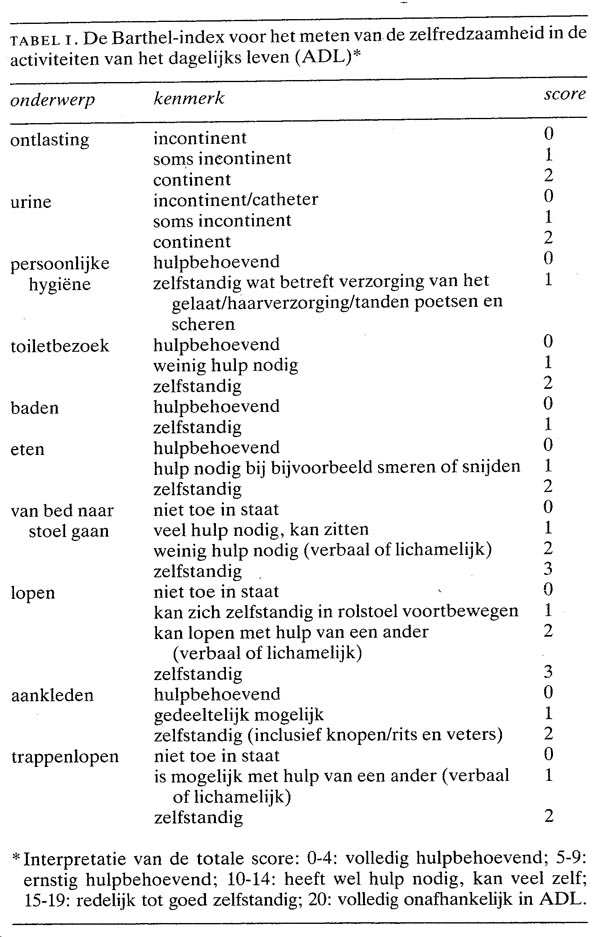 Barthelscore Lijst