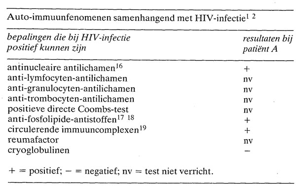 Een reumatisch ziektebeeld als eerste uiting van een HIV-infectie ...