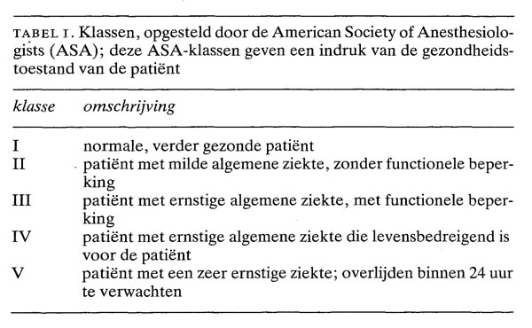 Beperkte waarde van routinematig preoperatief laboratoriumonderzoek bij ...