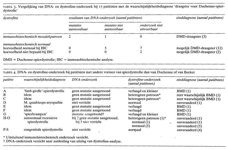 Toepassing van gecombineerde DNA- en dystrofine-eiwitanalyse in de ...