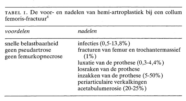 De dynamische heupschroef bij mediale fracturen van het collum femoris ...
