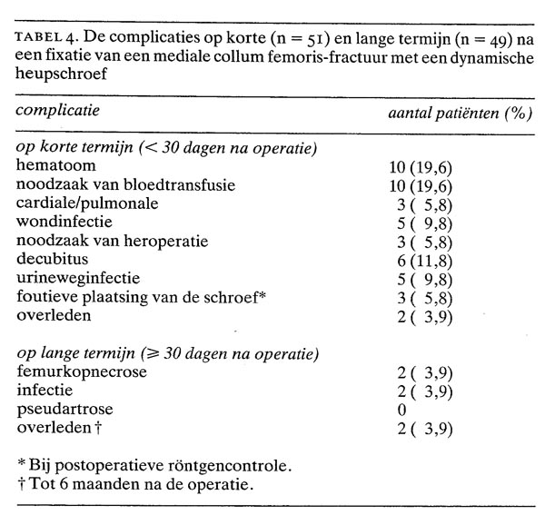 De dynamische heupschroef bij mediale fracturen van het collum femoris ...