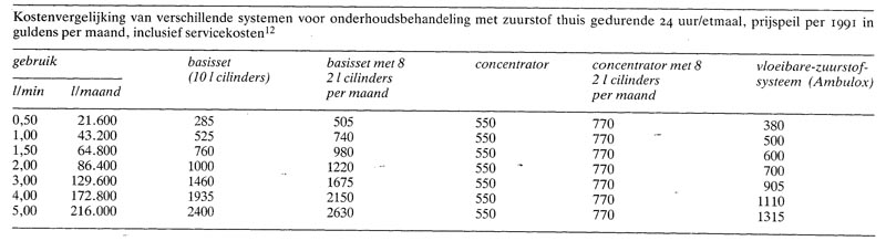 De onderhoudsbehandeling met zuurstof thuis; het vloeibare ...
