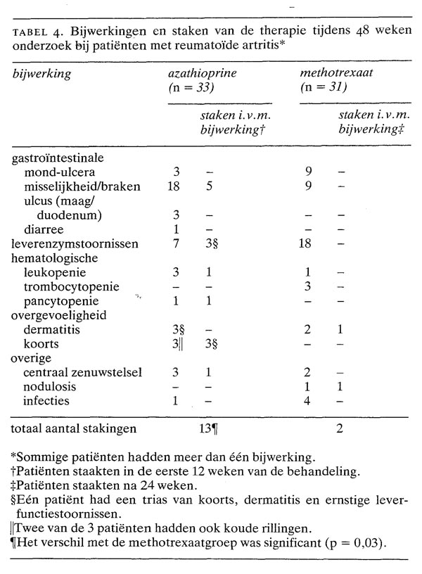 Methotrexaat effectiever dan azathioprine bij actieve ernstige ...