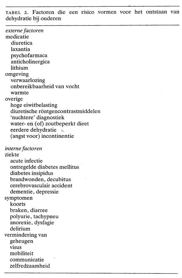 Dehydratie bij geriatrische patiënten; pathofysiologie, diagnostiek ...
