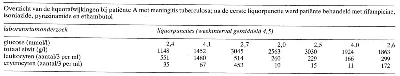 De vele gezichten van de zuurvaste staaf | Nederlands Tijdschrift voor ...