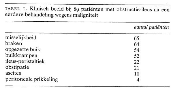 Behandeling van obstructie-ileus zinvol bij patiënten met een ...