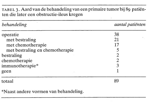 Behandeling van obstructie-ileus zinvol bij patiënten met een ...