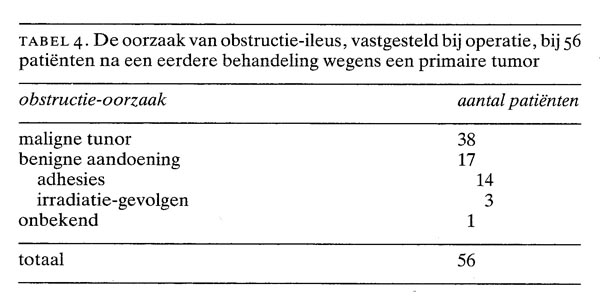 Behandeling van obstructie-ileus zinvol bij patiënten met een ...