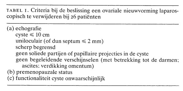 Laparoscopische cystectomie van het ovarium; resultaten van een nieuwe ...