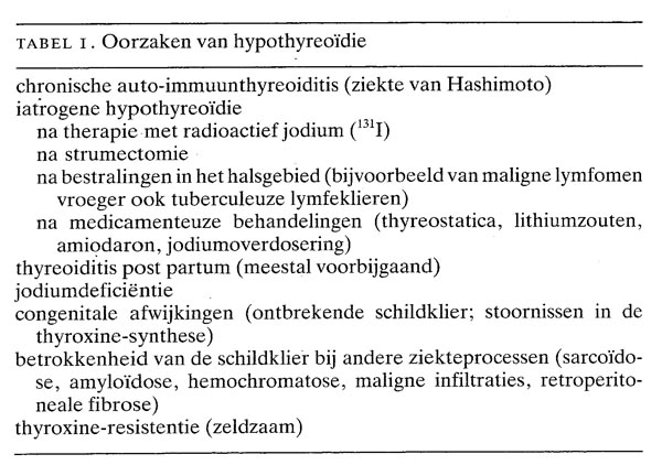 Depressie soms de belangrijkste uiting van hypothyreoïdie | Nederlands ...