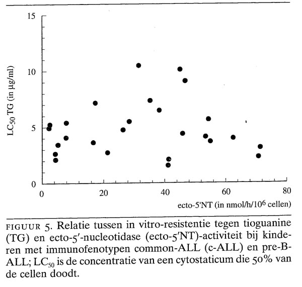 Klinische relevantie van resistentie tegen cytostatica bij kinderen met ...