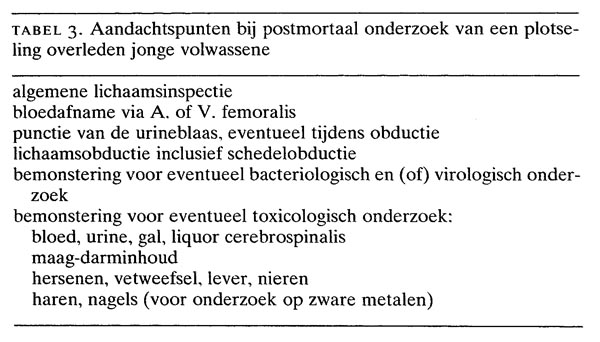 Onverwachte plotselinge dood bij jonge volwassenen | NTVG