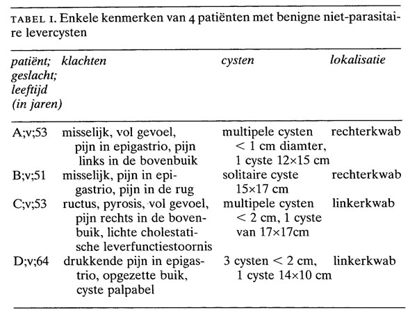 Percutane drainage van benigne niet-parasitaire levercyste ...