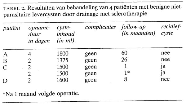 Percutane drainage van benigne niet-parasitaire levercyste, | NTvG