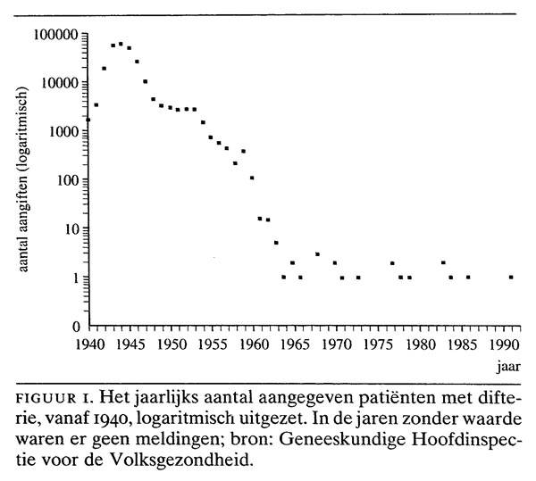 De difterie-epidemie in de Russische Federatie en adviezen ten aanzien ...