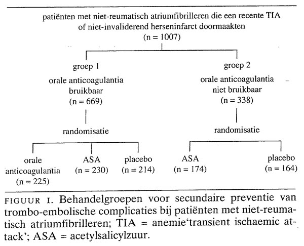 Het 'Europese atriumfibrillatie-onderzoek': secundaire preventie van ...