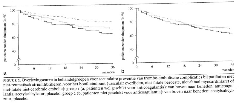 Het 'Europese atriumfibrillatie-onderzoek': secundaire preventie van ...