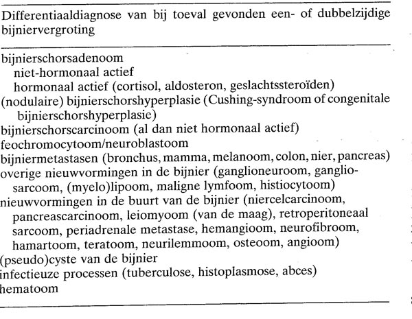 De bij toeval gevonden bijniertumor: incidentaloom van de bijnier | NTvG