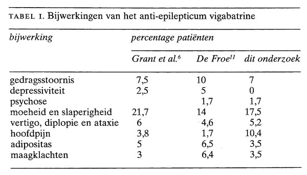 Vigabatrine: ervaringen met een nieuw anti-epilepticum bij 57 patiënten ...