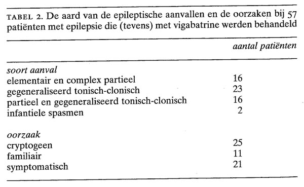 Vigabatrine: ervaringen met een nieuw anti-epilepticum bij 57 patiënten ...