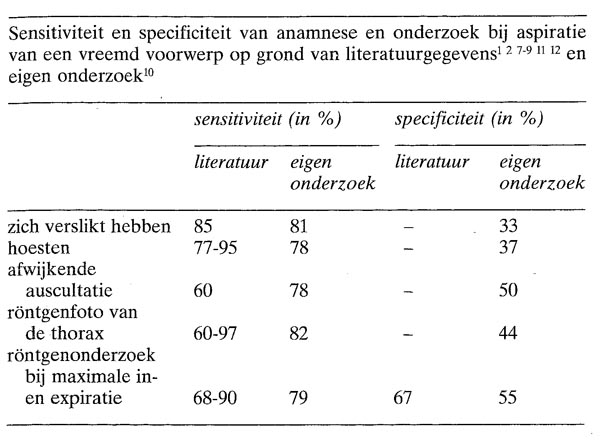 Bronchoscopie met starre bronchoscoop; onmisbaar bij diagnose en ...