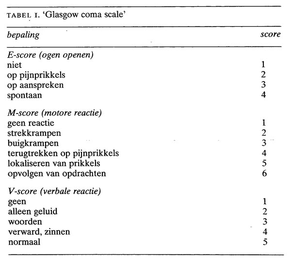 Schedel- en hersenletsel bij volwassenen | Nederlands Tijdschrift voor ...