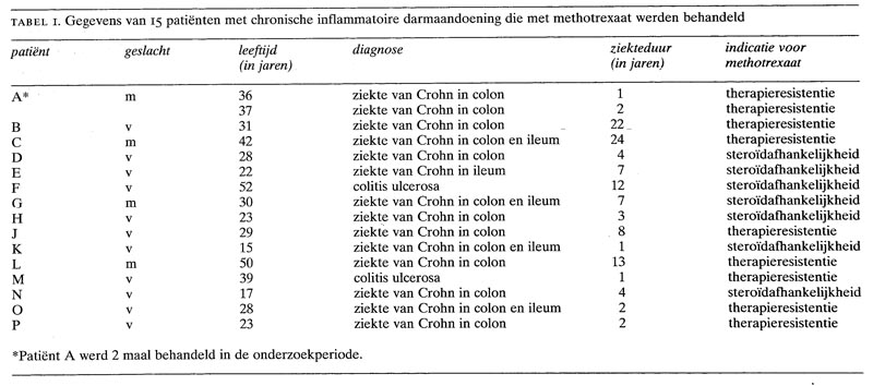 Methotrexaat als mogelijke behandeling bij refractaire chronische ...