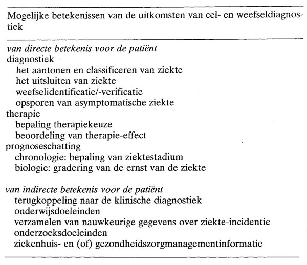 De veranderende plaats van de patholoog in de medische zorg. I. Steeds ...