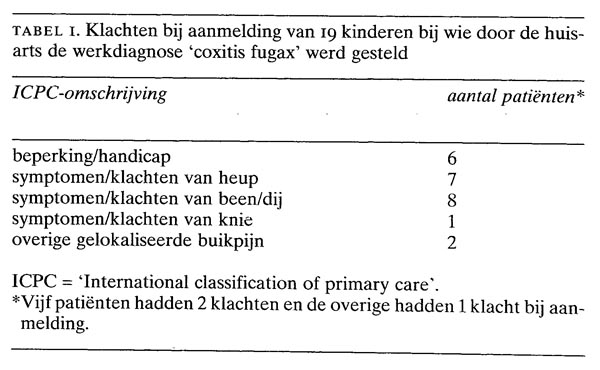 Coxitis fugax in de huisartspraktijk | NTVG