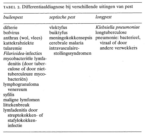 Vermoeden van longpest na terugkeer in Nederland vanuit een epidemisch ...