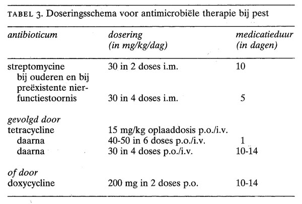 Vermoeden van longpest na terugkeer in Nederland vanuit een epidemisch ...
