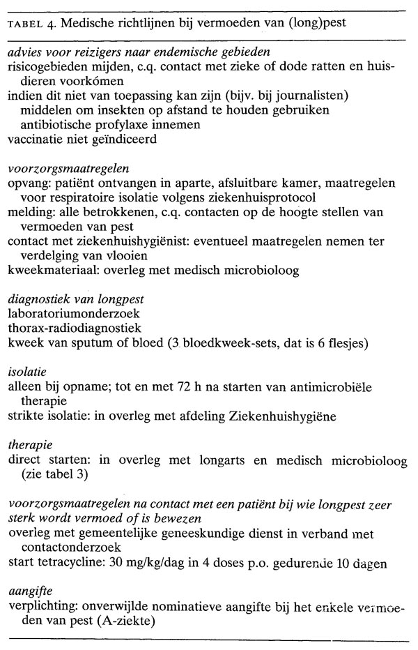 Vermoeden van longpest na terugkeer in Nederland vanuit een epidemisch ...