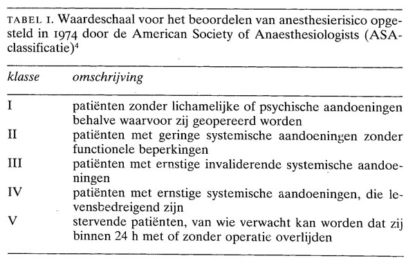 Preoperatief internistisch consult. I. Algemene aspecten en beleid bij ...