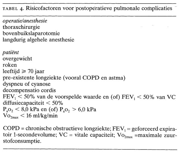 Preoperatief internistisch consult. I. Algemene aspecten en beleid bij ...