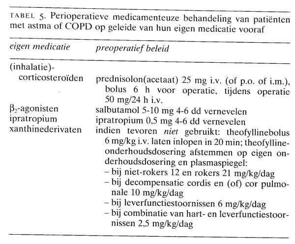 Preoperatief internistisch consult. I. Algemene aspecten en beleid bij ...
