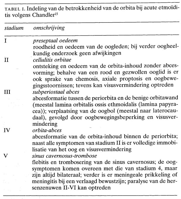 Behandeling van acute etmoïditis volgens een protocol gebaseerd op het ...