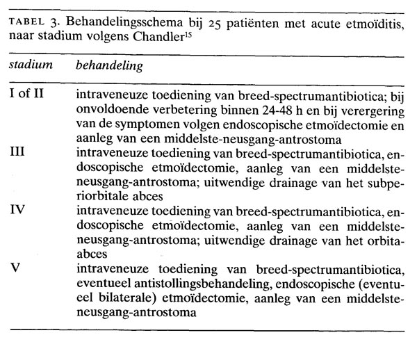 Behandeling van acute etmoïditis volgens een protocol gebaseerd op het ...