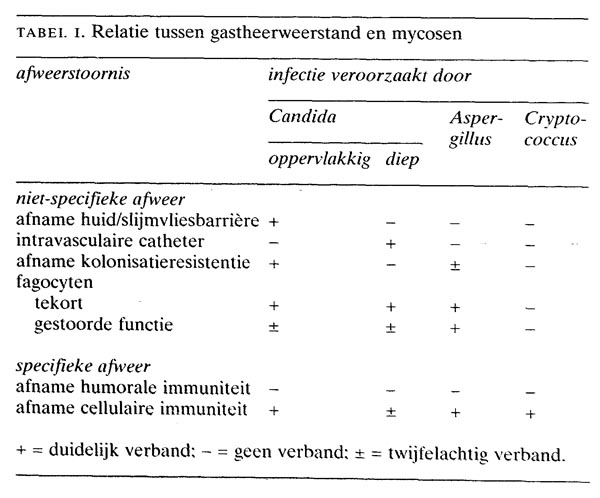 Schimmelinfecties bij patiënten met een gestoorde afweer | Nederlands ...