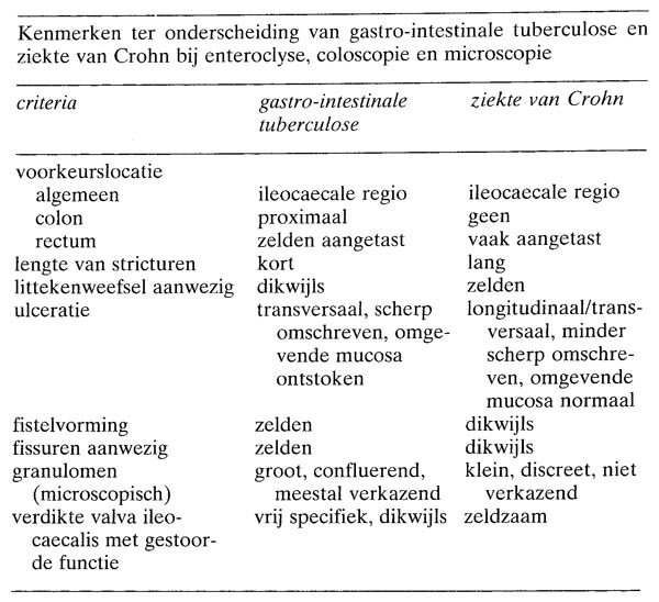 Ileitis terminalis op de kinderleeftijd: ziekte van Crohn of gastro ...